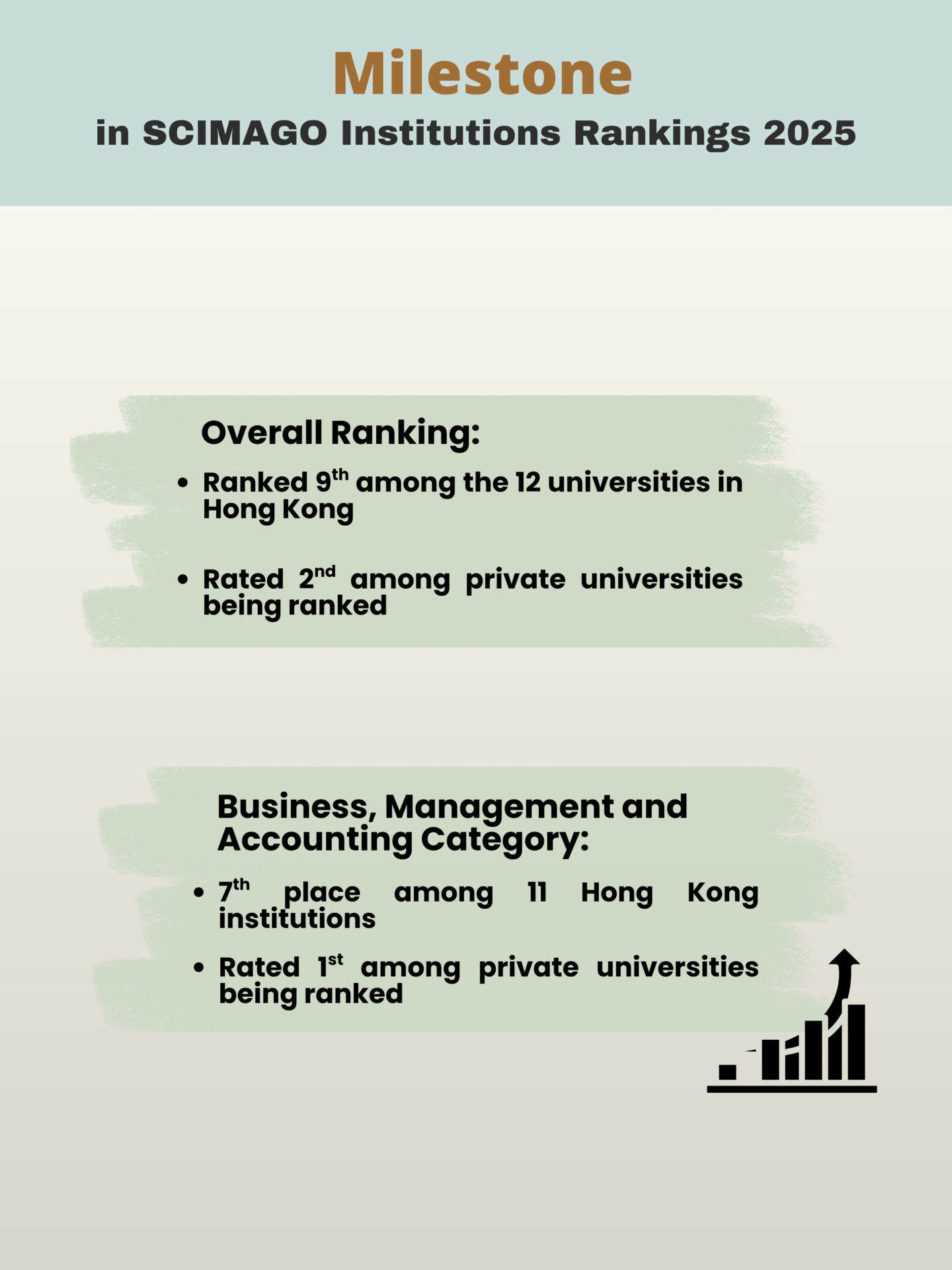 HSUHK Achieves Milestone in SCIMAGO Institutions Rankings 2025 - School ...
